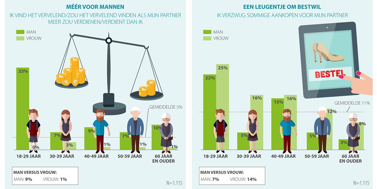 Acties.nl - Korting met kortingscodes, aanbiedingen en deals